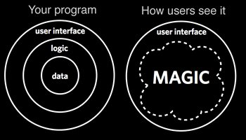 The Magic Behind User Interfaces – Friendfit Blog!